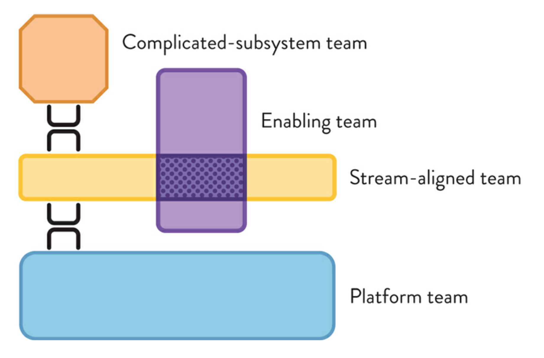 Articles - Building a monorepo platform team to ensure fast flow ...
