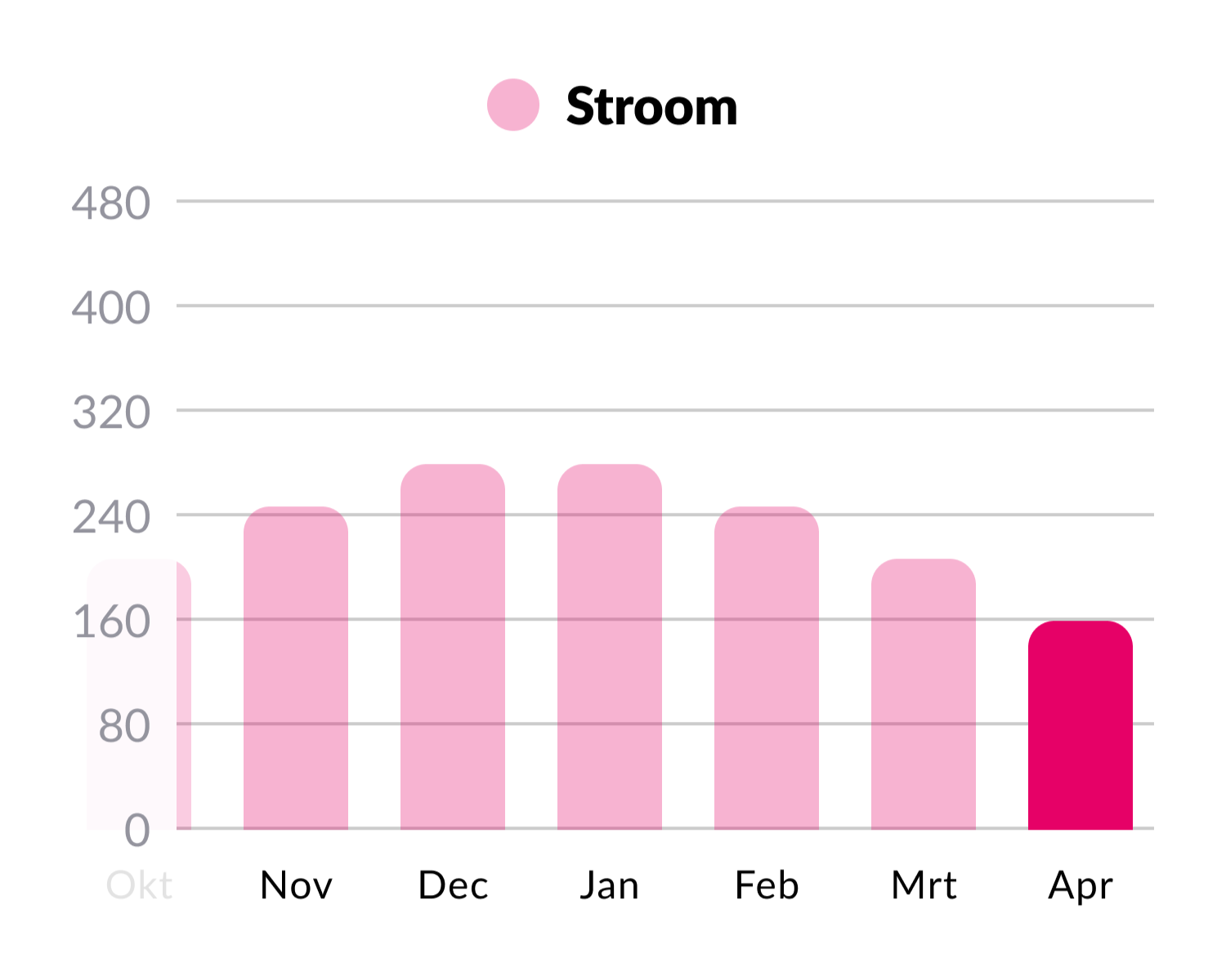 Articles - An Essent Case Study: Rebuilding the Essent app - Essent IT